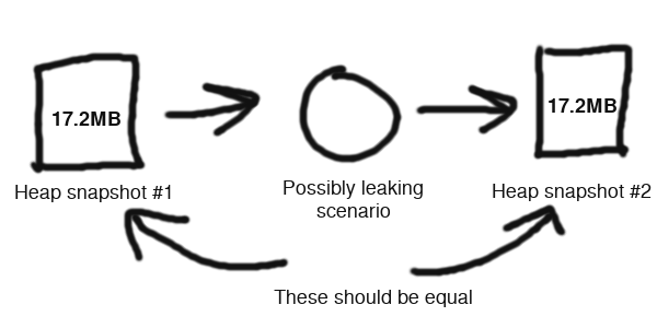 Taming memory leaks in JavaScript Taming memory leaks in JavaScript